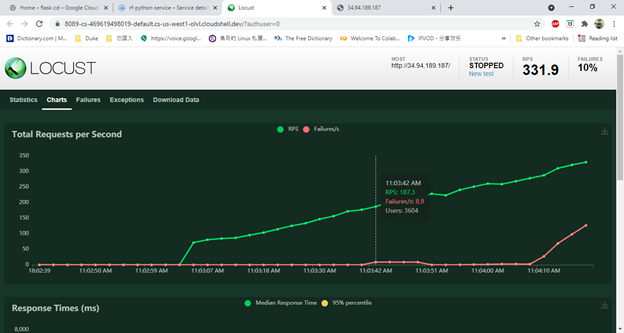 GitHub - shttksm/IDS721_final_project: Repository for IDS721 final team projedt