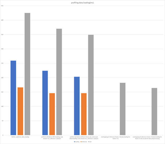 Github Wujinzhongpytorch Cyclegan And Pix2pix Tensorrt Performance Optimizing Of Pytorch