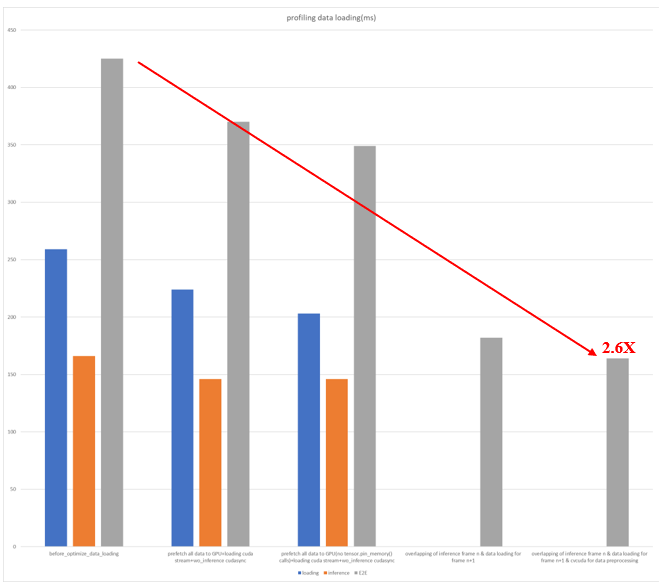 GitHub - wujinzhong/pytorch-CycleGAN-and-pix2pix-TensorRT: performance ...