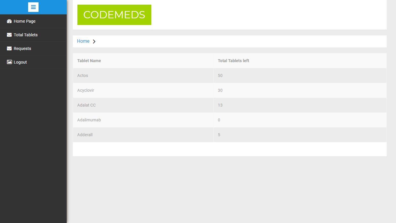 GitHub - Naveen-Jayanna/CodeMeds: Adulteration and the introduction of counterfeit medicine in ...