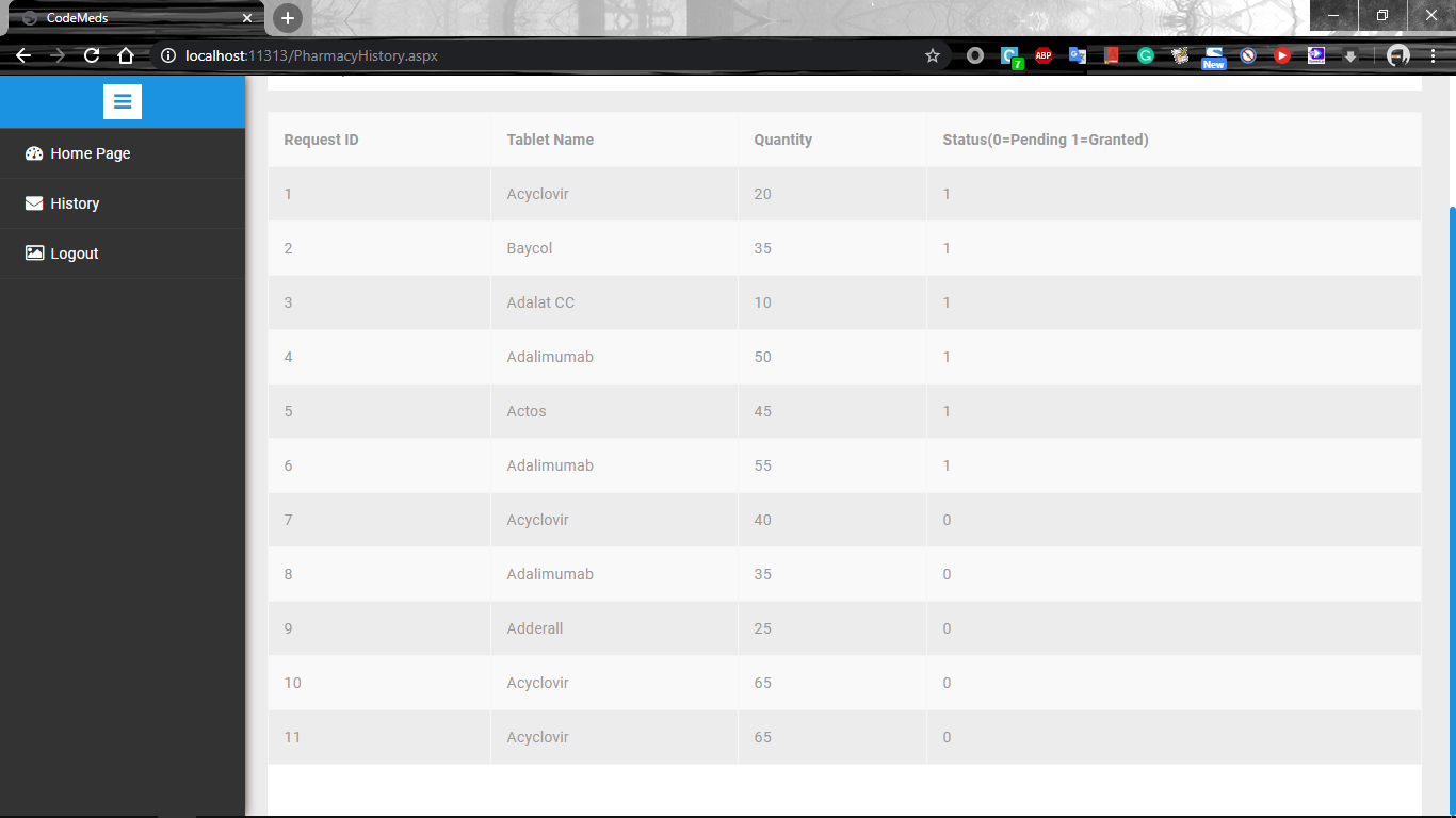 GitHub - Naveen-Jayanna/CodeMeds: Adulteration and the introduction of counterfeit medicine in ...