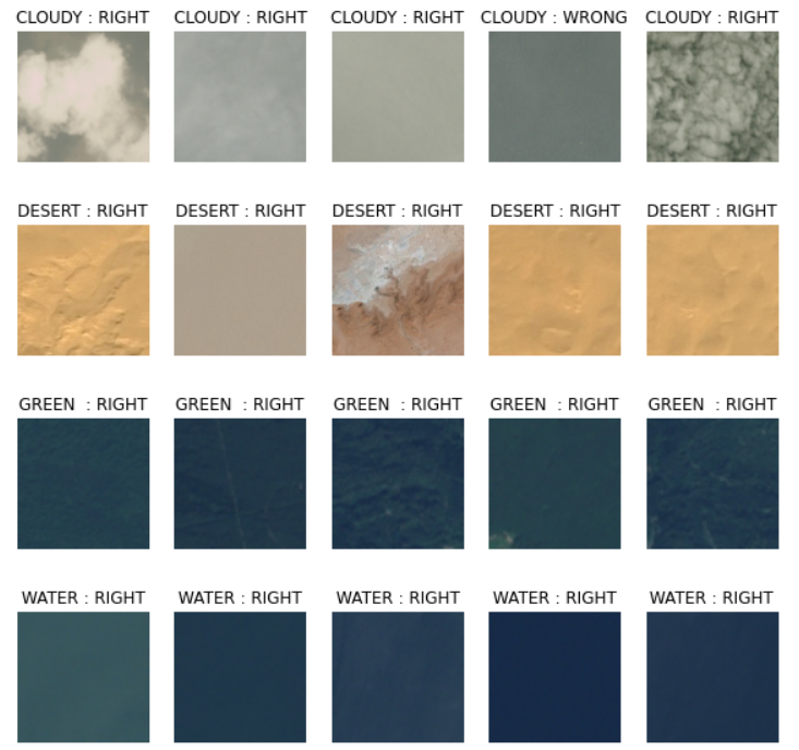 Github Iamalokpandey Satellite Image Classification
