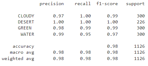 GitHub - iamalokpandey/Satellite-Image-Classification