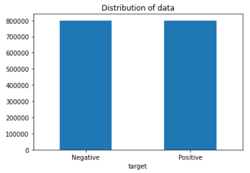 GitHub - iamalokpandey/Twitter-Sentiment-Analysis