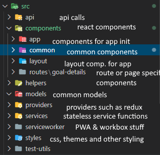 GitHub - ShravanSunder/mymission-app: my mission app