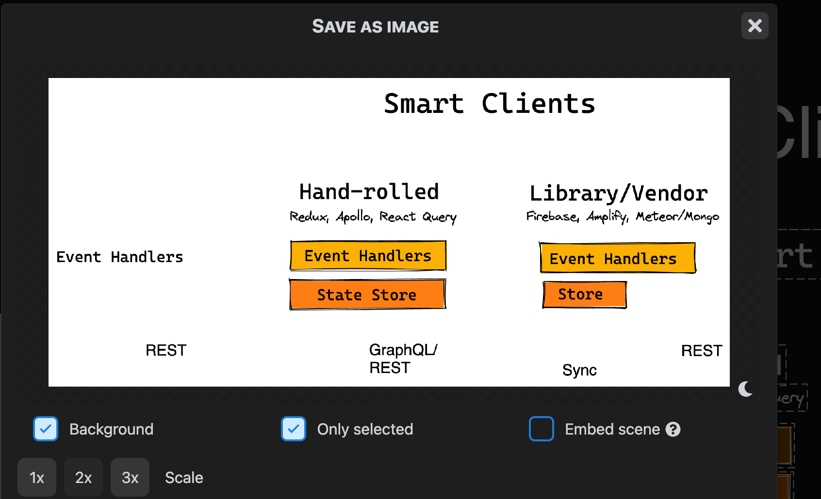 Question Is There A Way To Auto Export Svg With The Scene Like In Excalidraw App · Issue 860