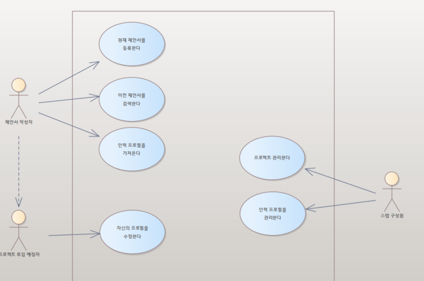 GitHub - kim-taehan/proposal: 제안시스템