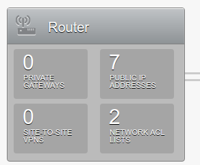 Cannot enable static NAT on VM with NICs on multiple VPC tiers in UI · Issue #3334 · apache ...