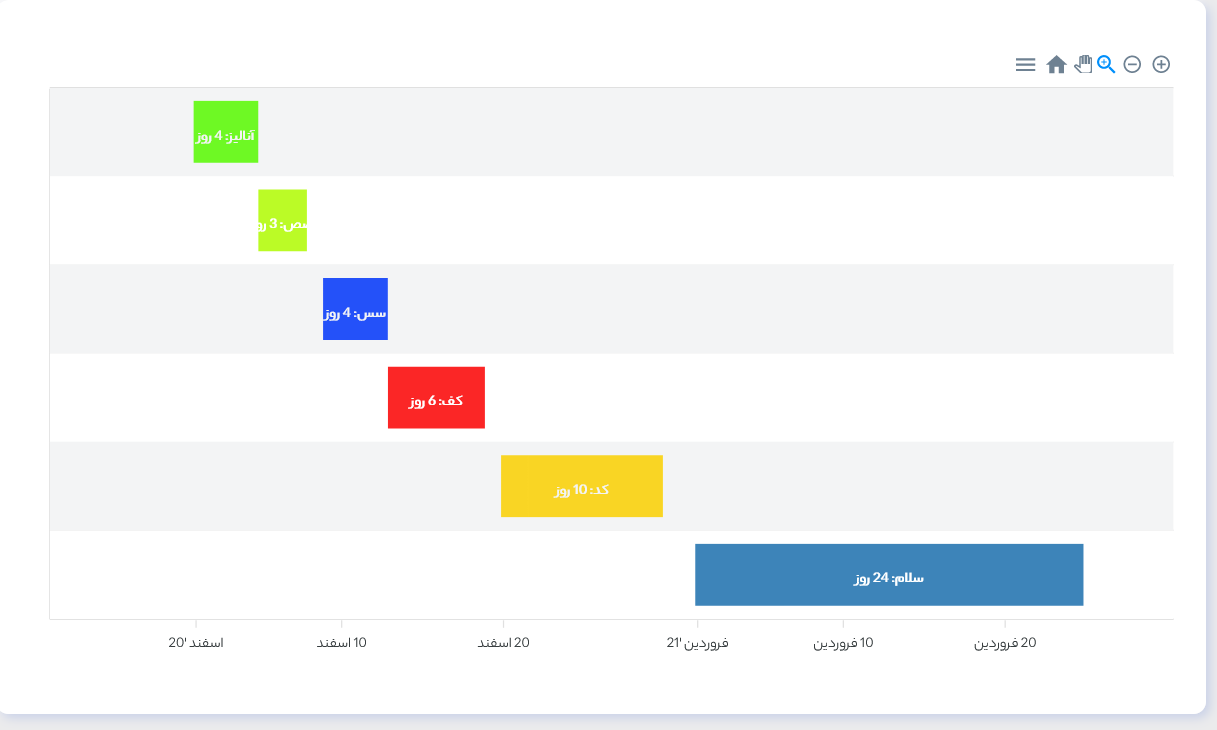 Using Jalali Date Would create bugs in timeline chart · Issue #2987 · apexcharts/apexcharts.js ...