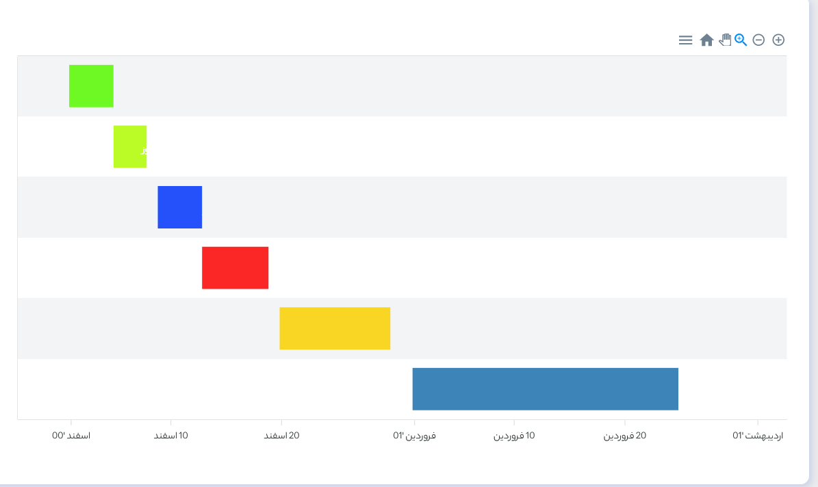 Using Jalali Date Would create bugs in timeline chart · Issue #2987 ...