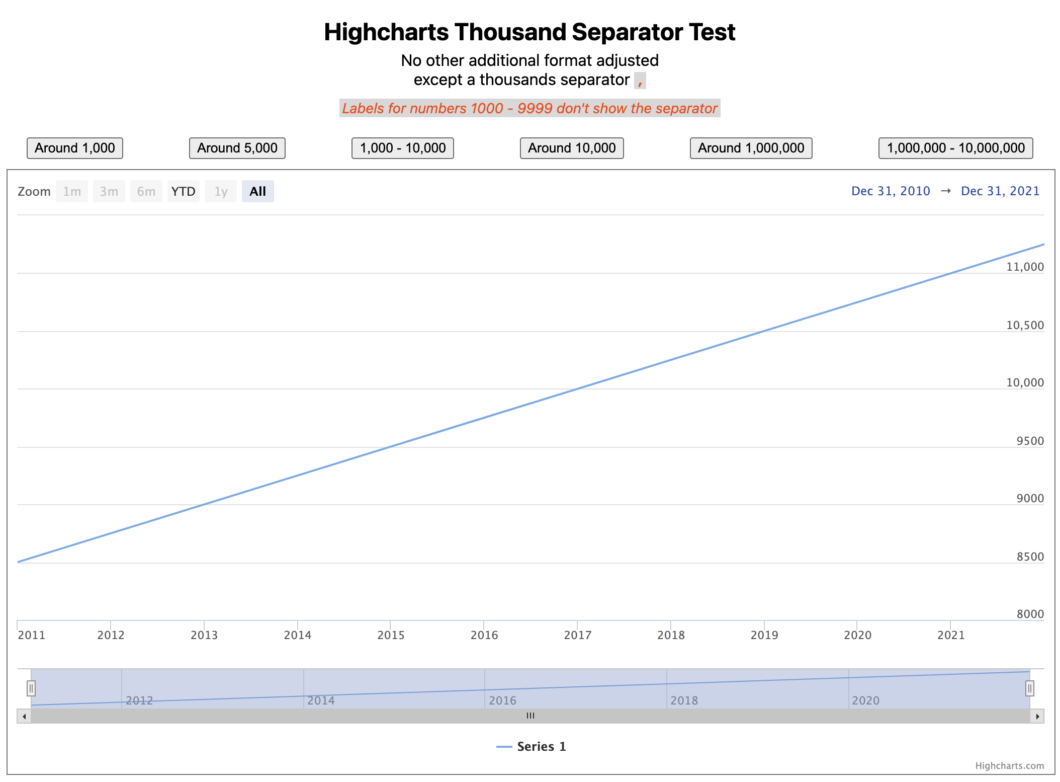 Numbers between 1000-9999 doesn't show thousand separator even after it is set · Issue #17296 ...