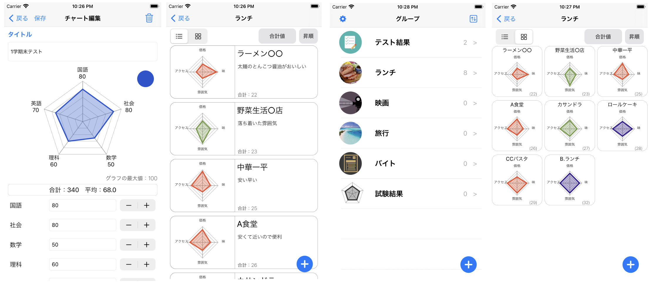 GitHub - masato-aoshima/iOS_RadarChart: レーダーチャートを書くアプリ (iOS/Swift)