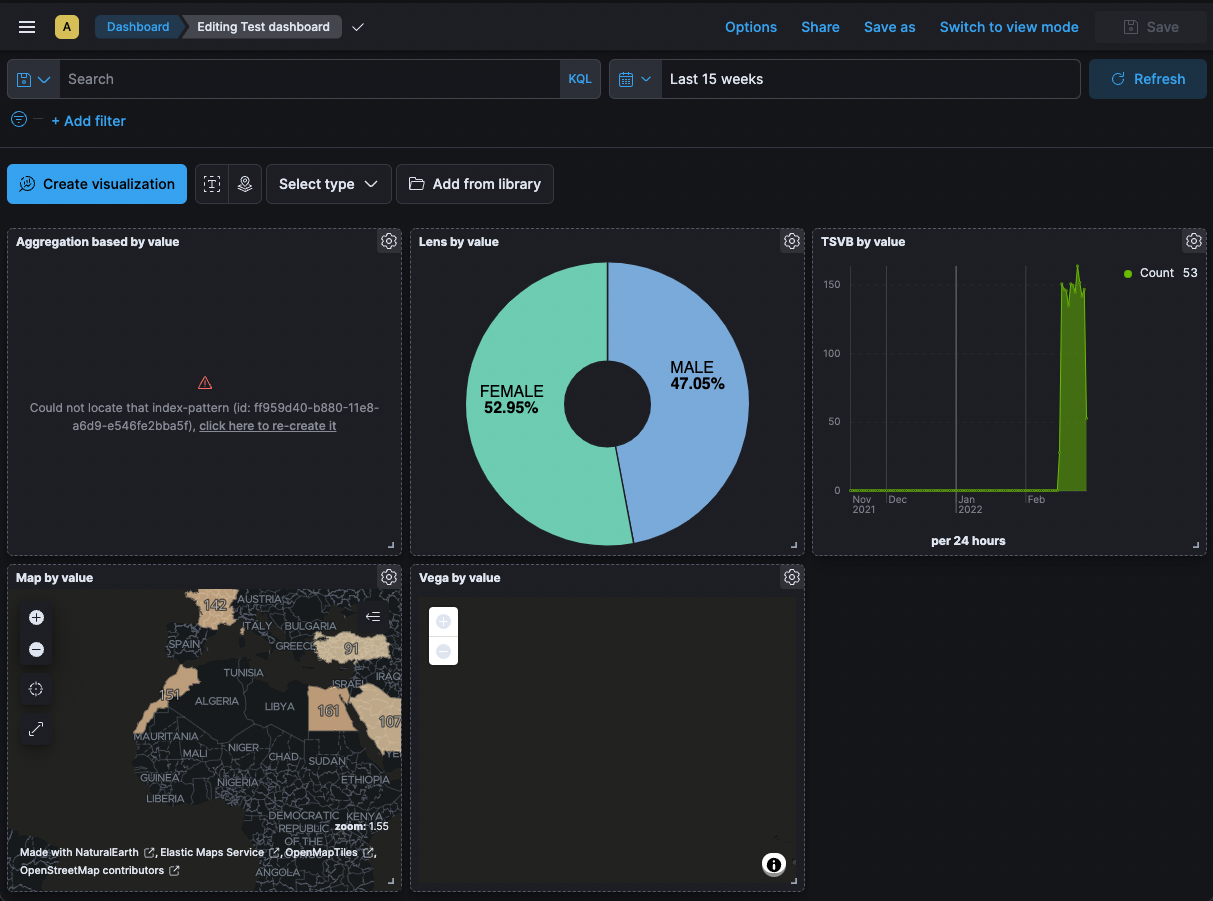 Dashboard panels for agg-based visualizations "by value" break on ...
