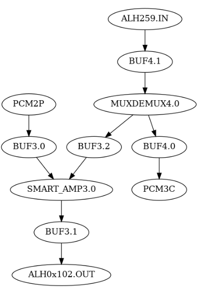 [BUG][CI][SDW] xrun and trigger pause/release ipc error in multiple ...