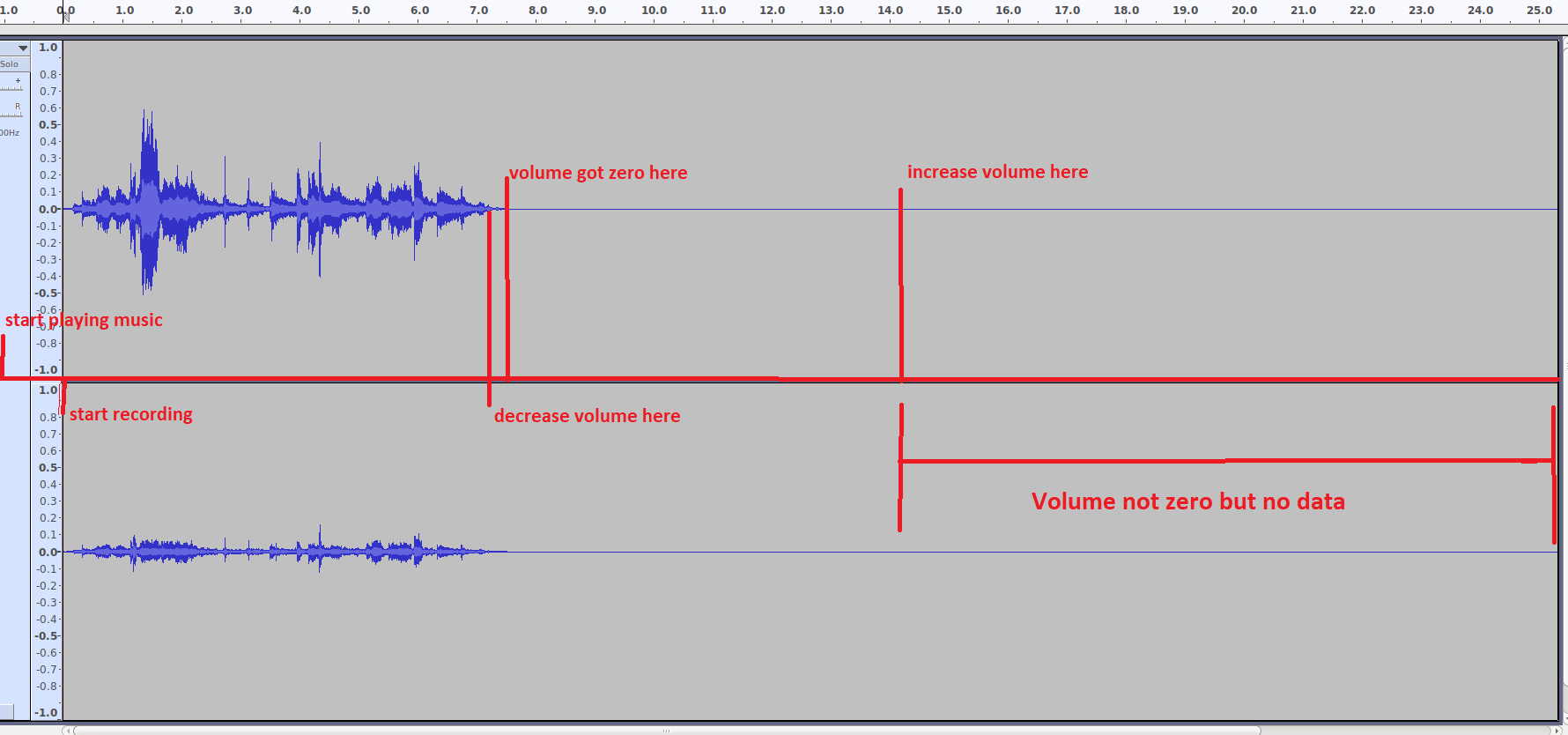 [BUG][CML] No data is recorded via DMIC pipeline after it being first muted and then resumed ...