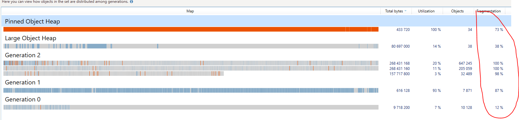 .NET 6 RAM consumption on Windows Server 2019 · Issue #67268 · dotnet ...