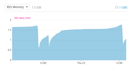 heap-use-after-free plugins/janus_sip.c:1218 janus_sip_sofia_logger · Issue #1636 · meetecho ...