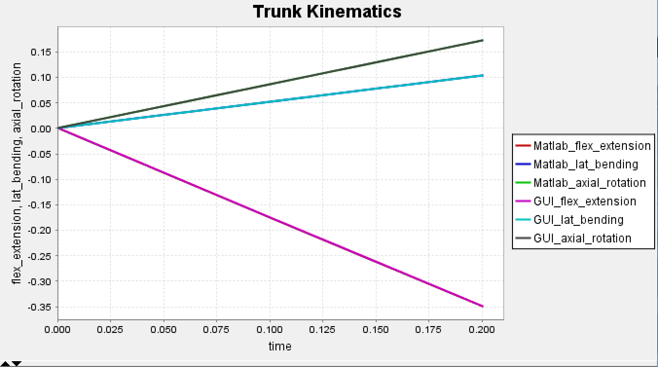 Iktool On Matlab Api Provides Wrong Joint Angle · Issue 2155 · Opensim Orgopensim Core · Github