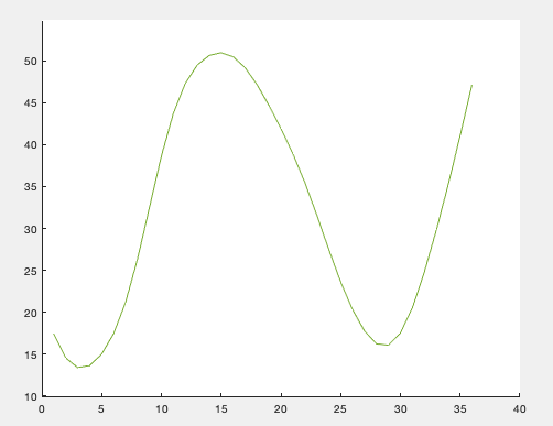 IKTool gives different results from run to run when value is low ...