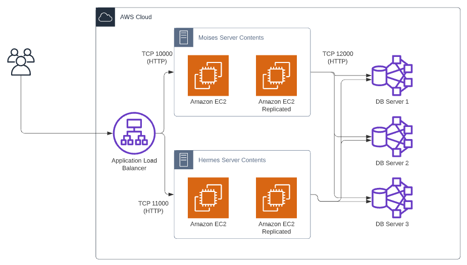 GitHub - sanhidalgoo/distributed-database: Diseño e implementación de ...