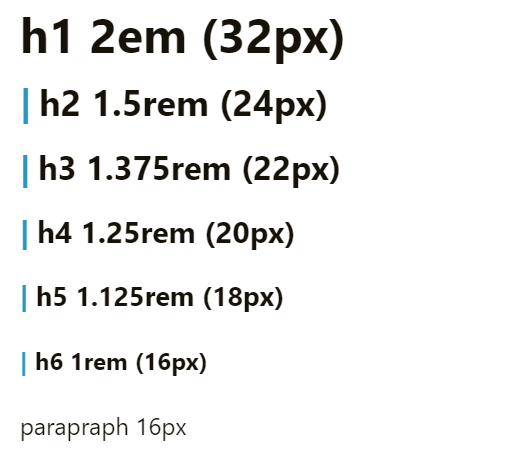 [Enhancement/discussion] More distinguishable font size between ...