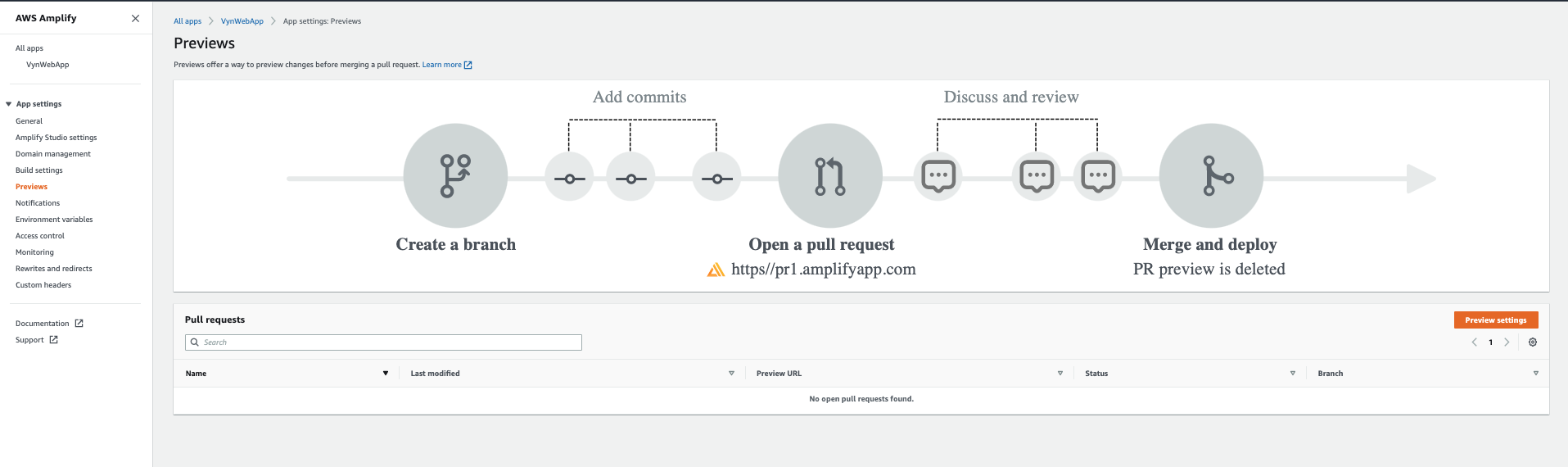 Web Previews Not Showing On Pr In Private Github Repo · Issue 3149 · Aws Amplifyamplify 9243