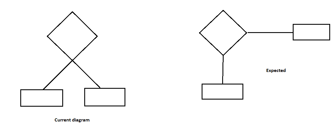 Custom Diamond-shaped node with two connections · Issue #318 · swimlane ...