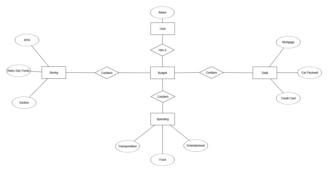 GitHub - loupdemon/Piggy-budget-facture-generate: Side project to create a budget app/website