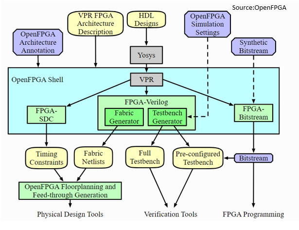 GitHub - Sahaanakanagesan/FPGA-WORKSHOP: A five day workshop on FPGA ...