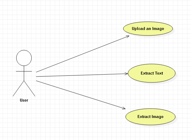GitHub - Rsubrato/TextRecognitionInImages