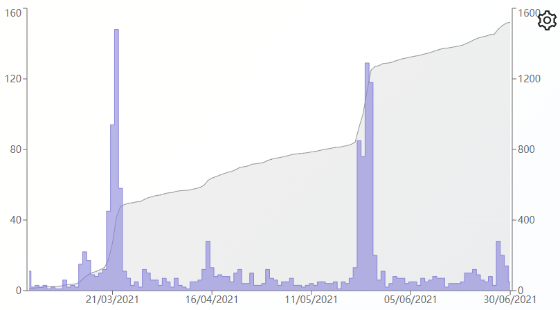 Blazor Material Design projects · MudBlazor MudBlazor · Discussion #2075 · GitHub