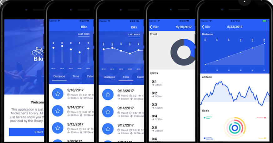 Mudblazor should support Microcharts (Blazor) as contributor. · MudBlazor MudBlazor · Discussion ...