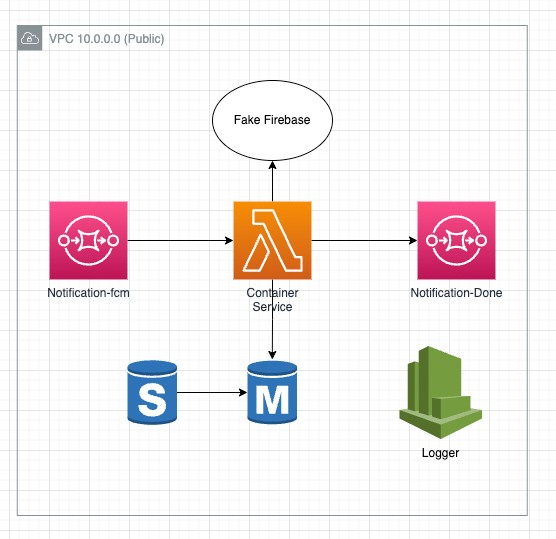 GitHub - YunHsieh/Imdevops