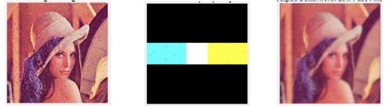 GitHub - ashwinn-v/ImageProcessingUsingFourierTransforms: Image Processing using Fourier transforms
