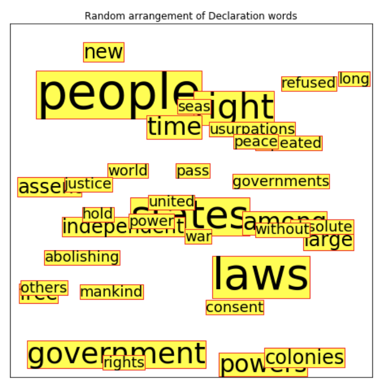 GitHub - YijunZhou99/coursework-datavisulization GitHub - YijunZhou99/coursework-datavisulization