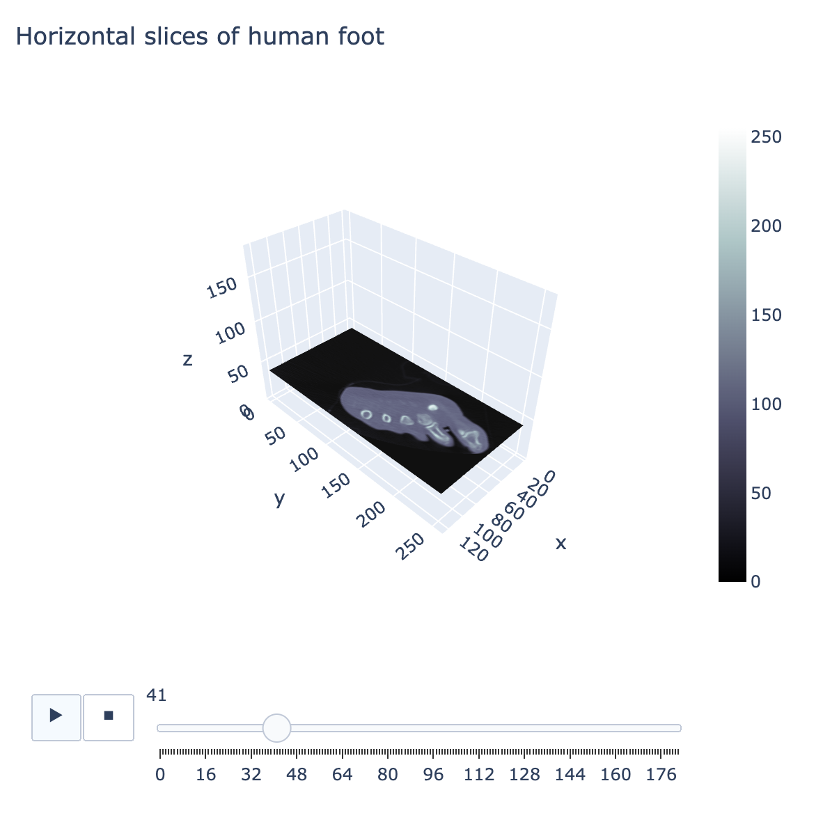 GitHub - YijunZhou99/coursework-datavisulization GitHub - YijunZhou99/coursework-datavisulization