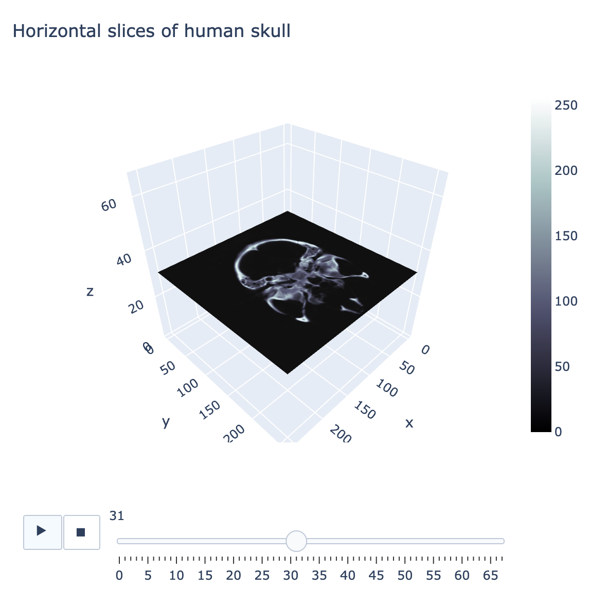 GitHub - YijunZhou99/coursework-datavisulization GitHub - YijunZhou99/coursework-datavisulization