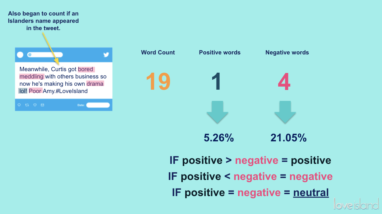 GitHub - chloeanalyst/Twitter-TV-Show-Sentiment-Analysis: NLP Personal ...