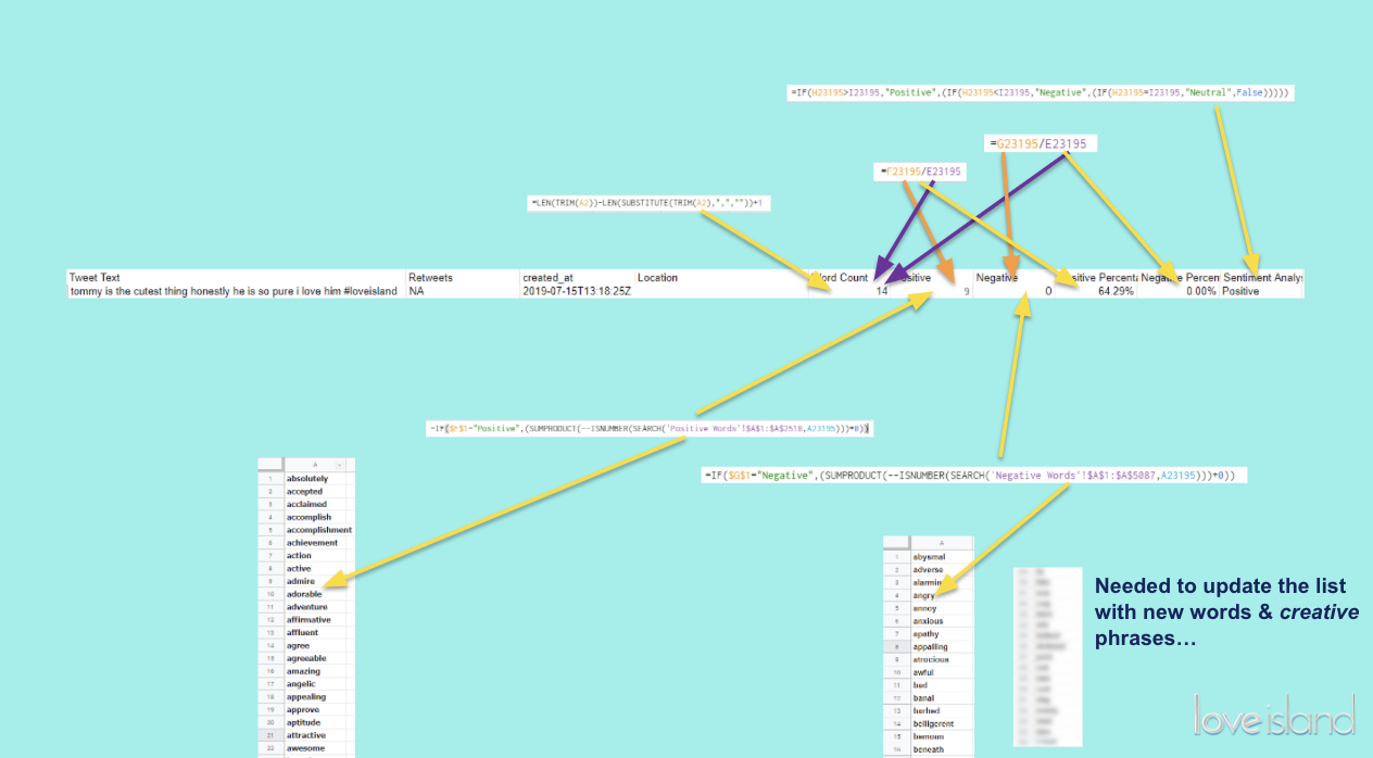 GitHub - chloeanalyst/Twitter-TV-Show-Sentiment-Analysis: NLP Personal Project using Tweets ...
