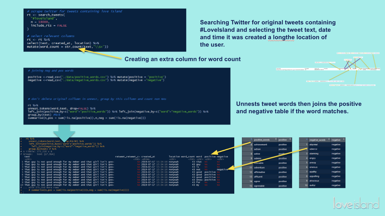 GitHub - chloeanalyst/Twitter-TV-Show-Sentiment-Analysis: NLP Personal ...