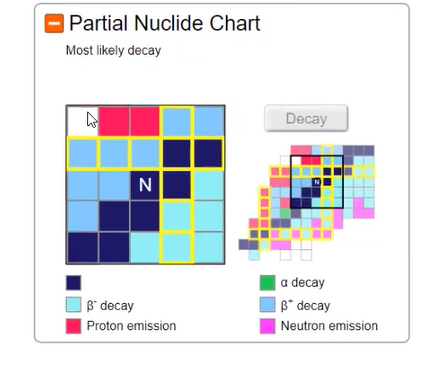 Stable string doesn't show on dev version · Issue #116 · phetsims/build-a-nucleus · GitHub