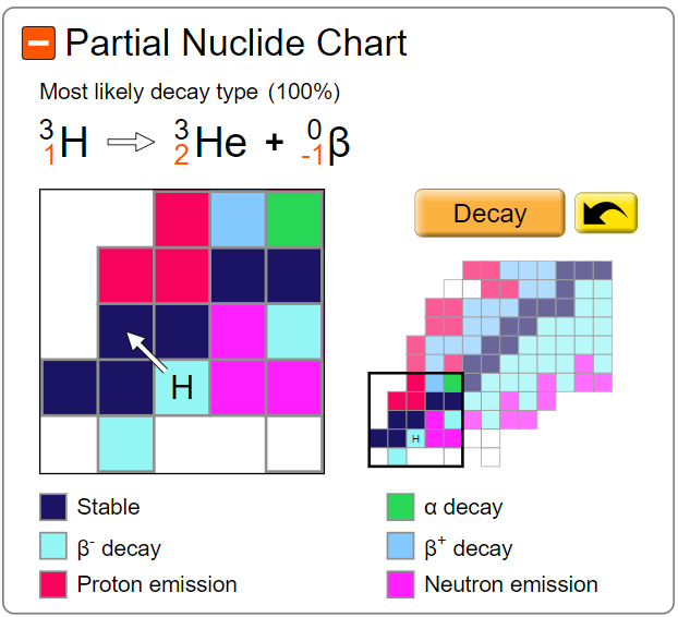 Add an undo button to the Chart Intro screen · Issue #189 · phetsims/build-a-nucleus · GitHub