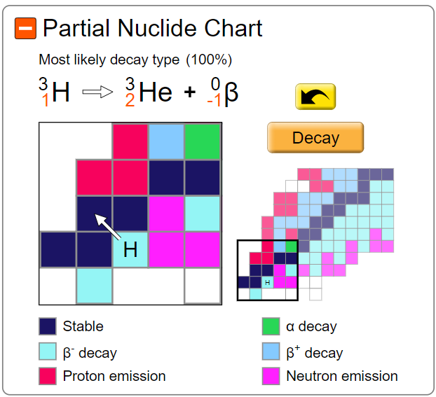 Add an undo button to the Chart Intro screen · Issue #189 · phetsims ...