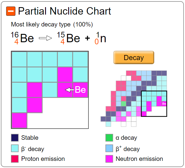 Add an undo button to the Chart Intro screen · Issue #189 · phetsims ...