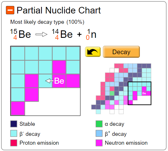 Add an undo button to the Chart Intro screen · Issue #189 · phetsims/build-a-nucleus · GitHub