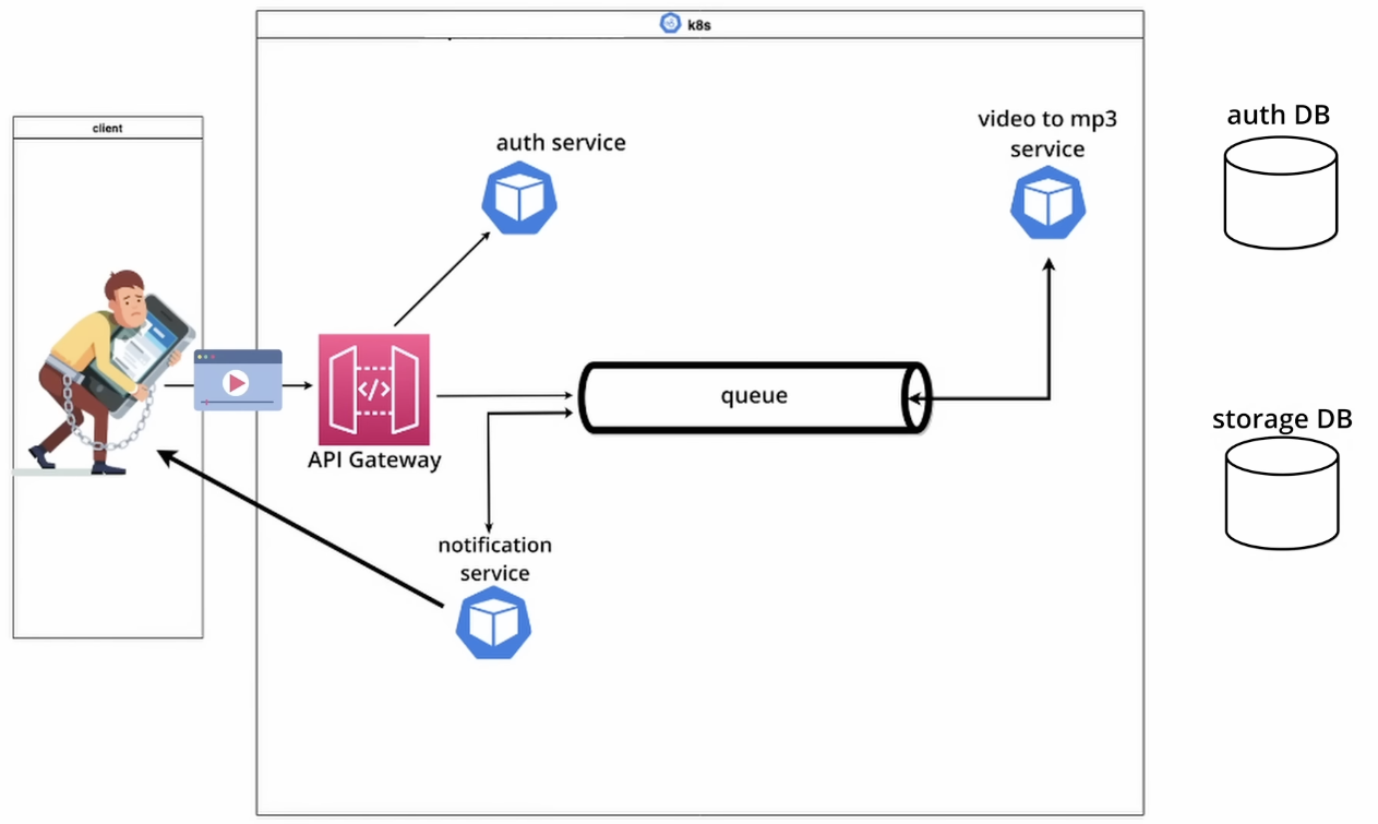 GitHub - atyranski/agh-iot-2022: Solved tasks for Internet of Things Course @ AGH Computer ...