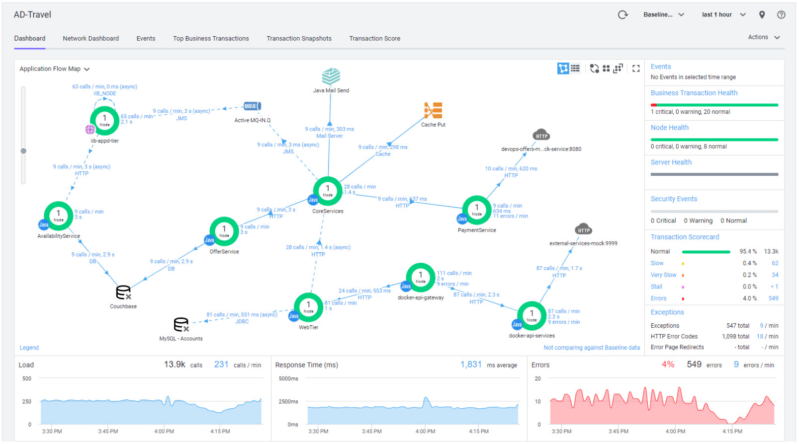GitHub - ContagiousMisfit/comex: CI&T Java Bootcamp