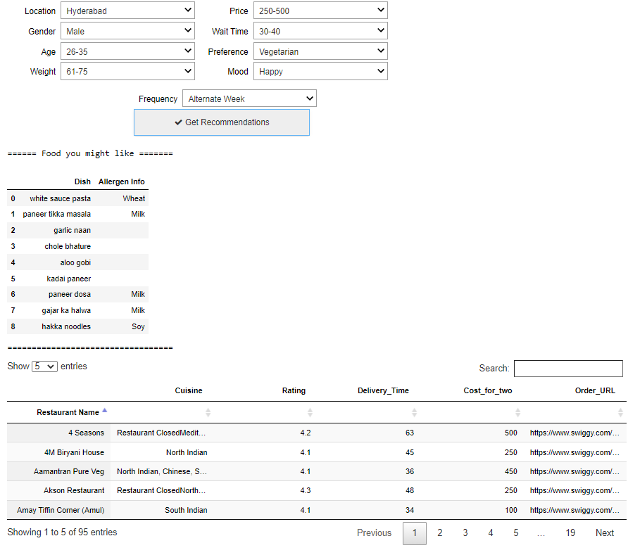 GitHub - AbhishekBoorugu/Mood-Based-Food-Recommender-System: Moody ...