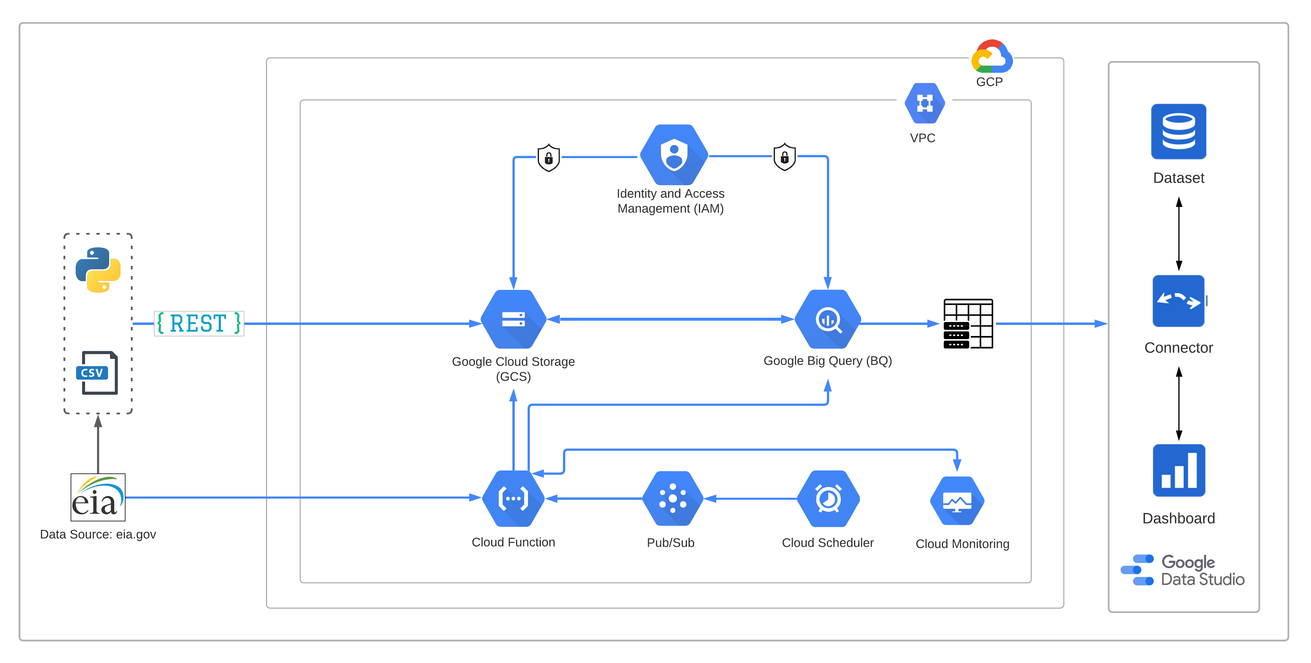 GitHub - AbhishekBoorugu/Oil-Production-Forecasting: To forecast oil ...