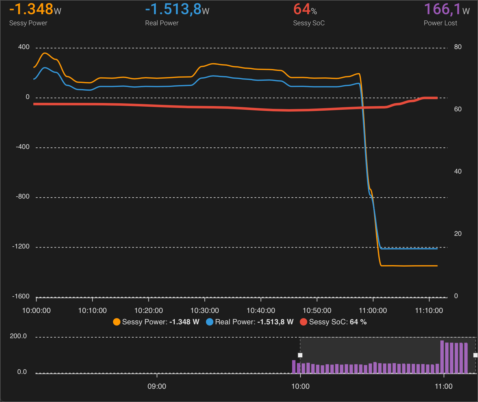 Wrong drawing when negative? · Issue #580 · RomRider/apexcharts-card · GitHub